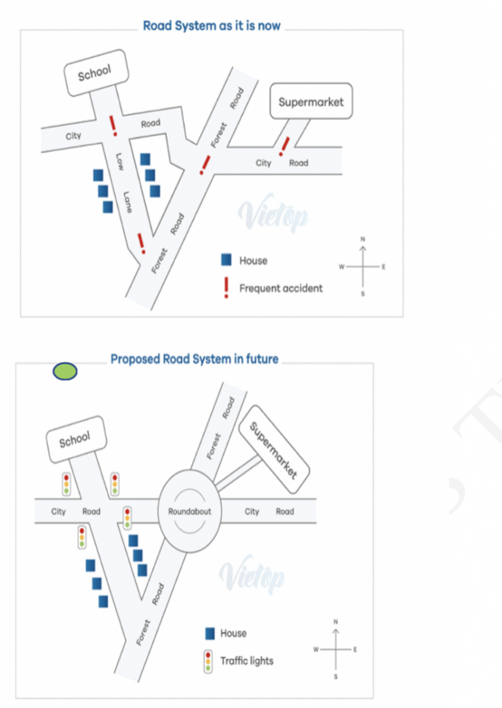 CÁCH LÀM DẠNG MAP TRONG TASK 1 – IELTS Thêm Phạm