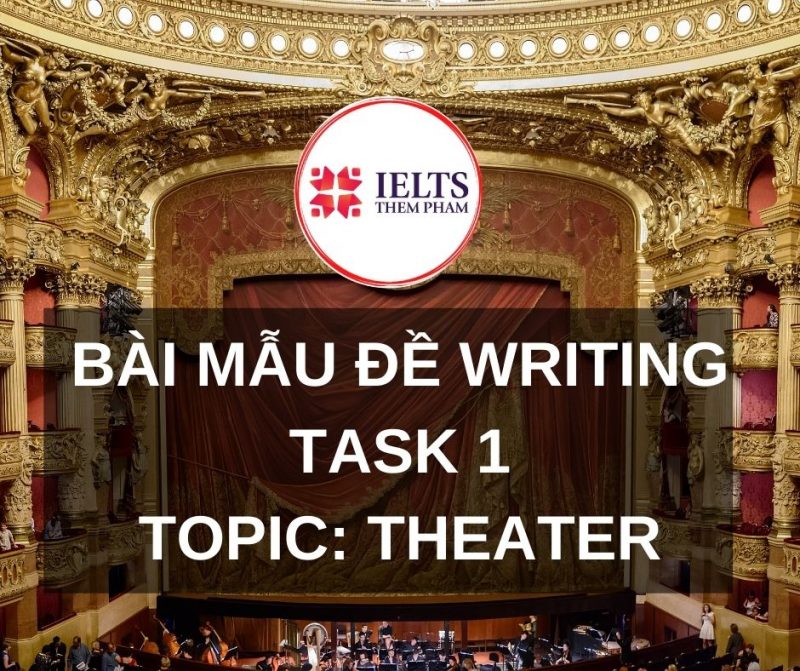 BÀI MẪU ĐỀ WRITING TASK 1 TOPIC: CHOCOLATE – IELTS Thêm Phạm